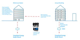 Nzeb case study esb | PPT