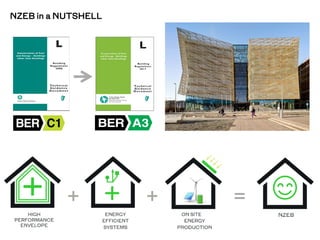 Near Zero Energy Commercial Buildings | PDF | Power and Energy Industry ...