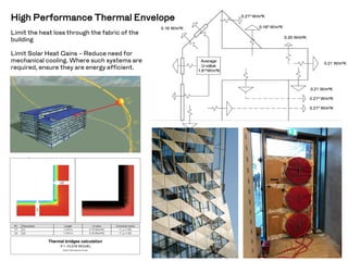 Near Zero Energy Commercial Buildings | PDF | Power and Energy Industry ...