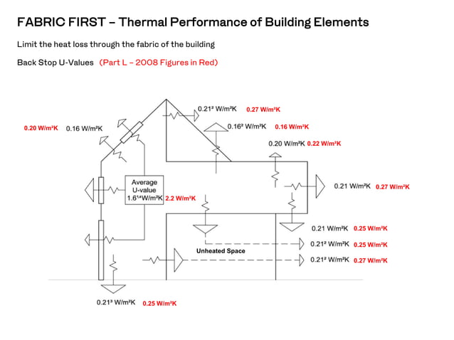 Near Zero Energy Commercial Buildings | PDF | Power and Energy Industry ...