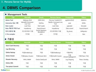 Percona server for MySQL 제품 소개 | PPT