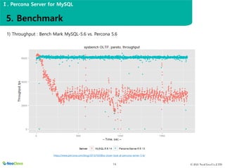 Percona server for MySQL 제품 소개 | PPT
