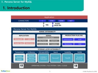 Percona server for MySQL 제품 소개 | PPT