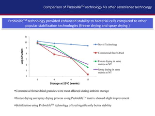 Advancement in research for improving the ambient temperature stability ...