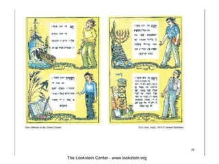 How to Teach the Haggadah | PPT
