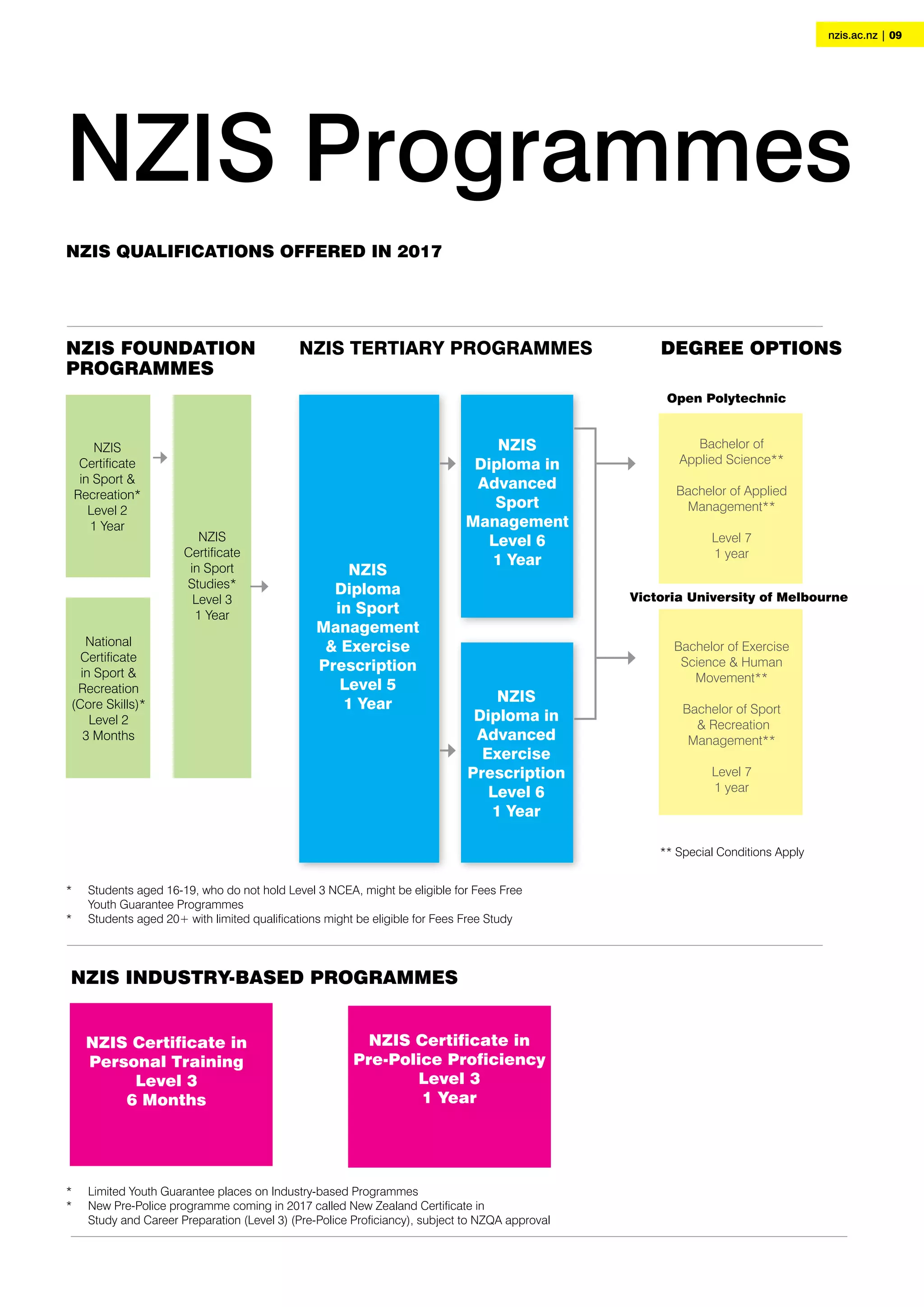 NZIS Domestic Prospectus 2017 | PDF