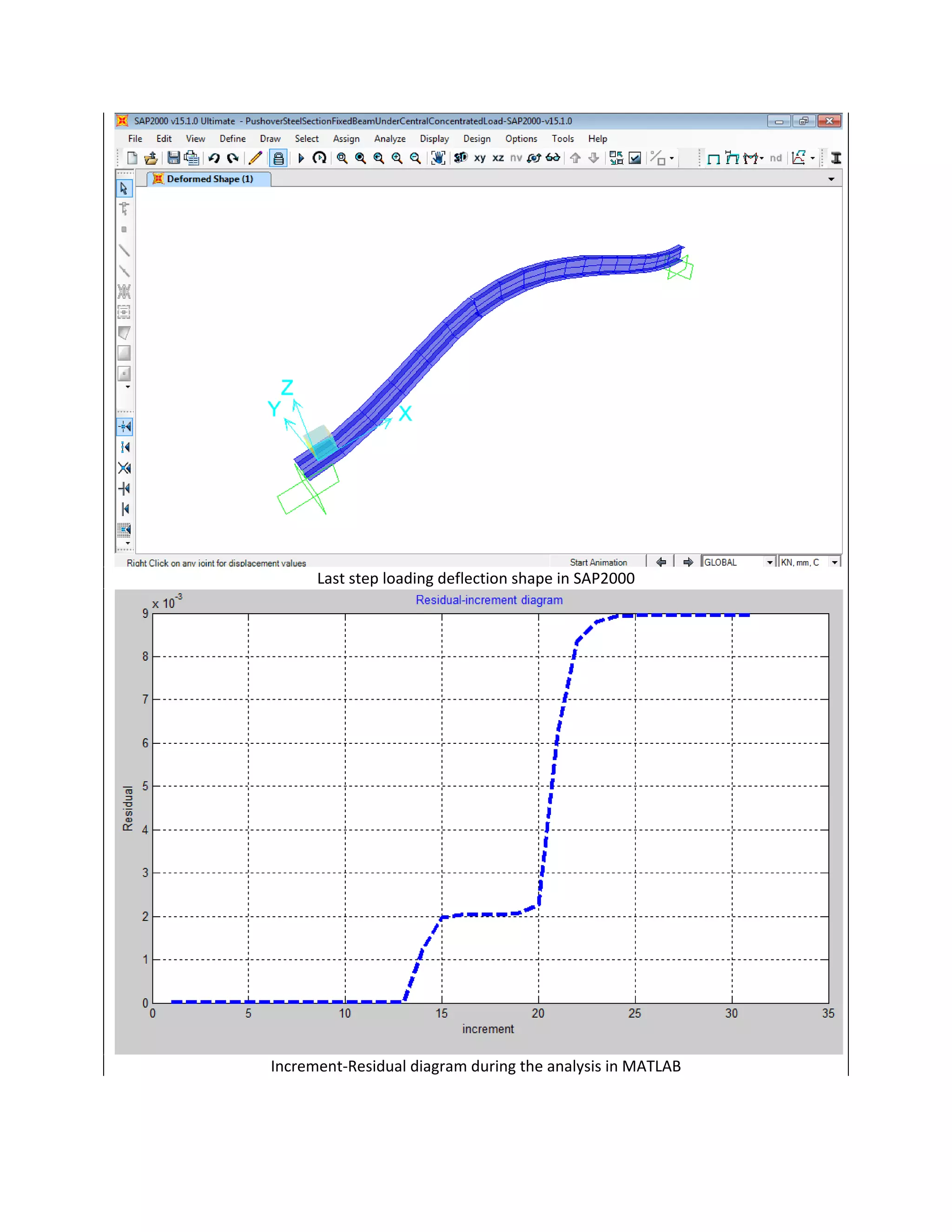 Pushover analysis of steel section beam subjected to incremental ...