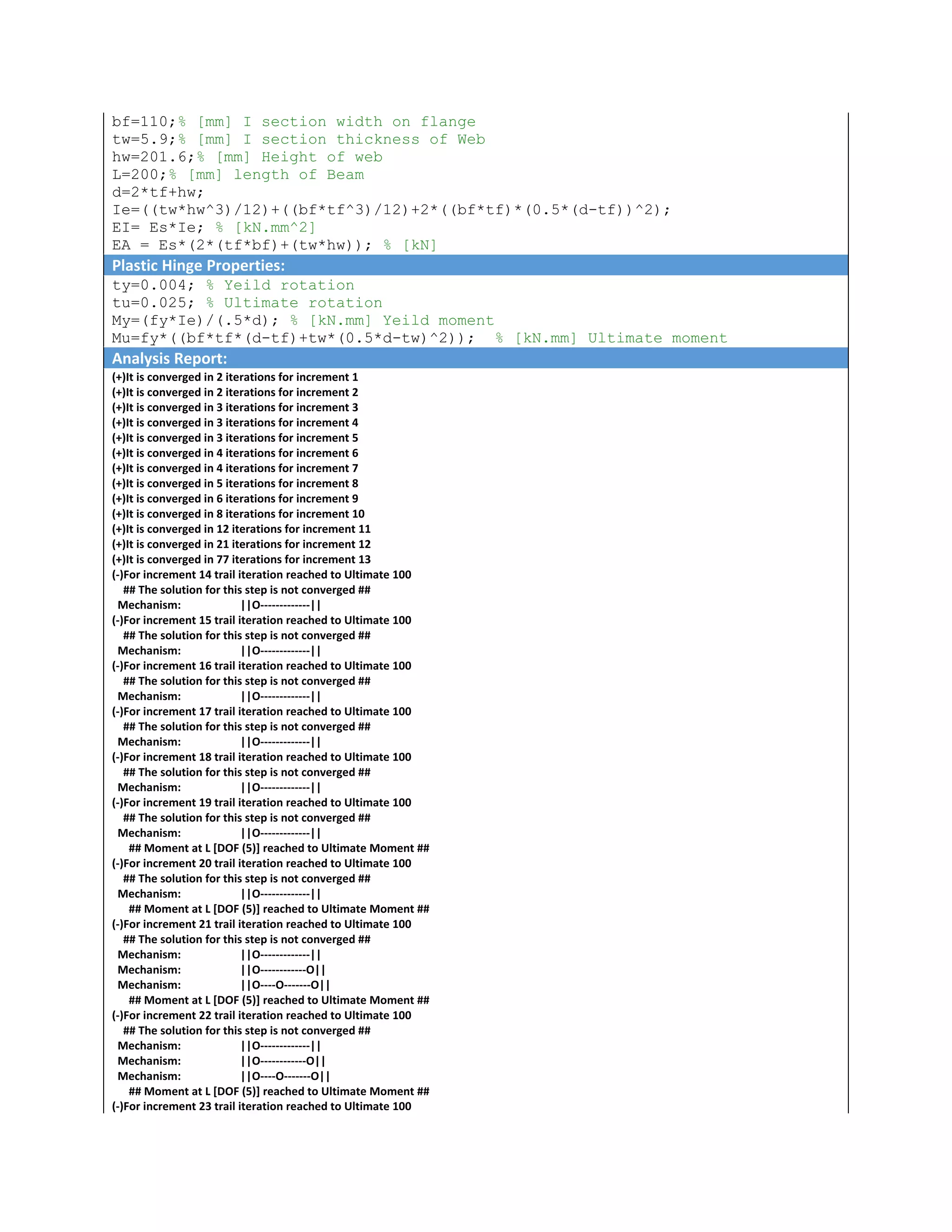 Pushover analysis of steel section beam subjected to incremental ...
