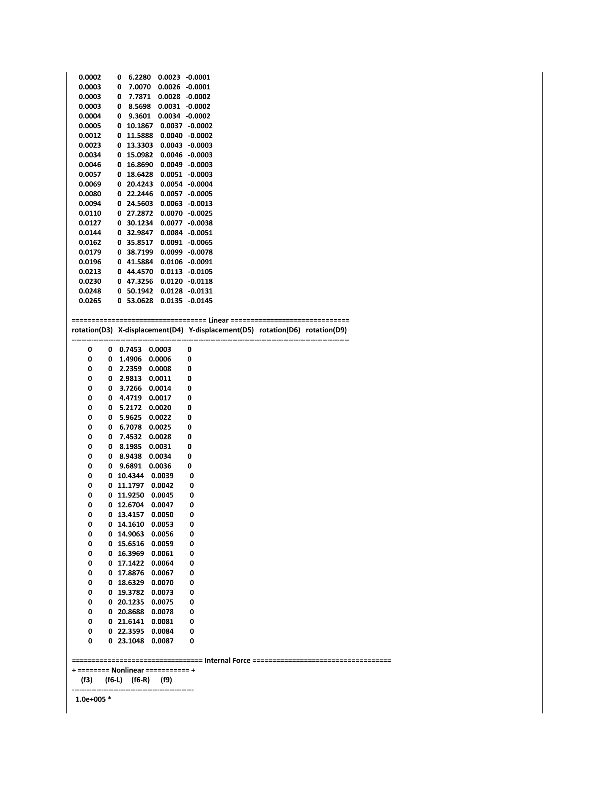 Pushover analysis of steel section beam subjected to incremental ...