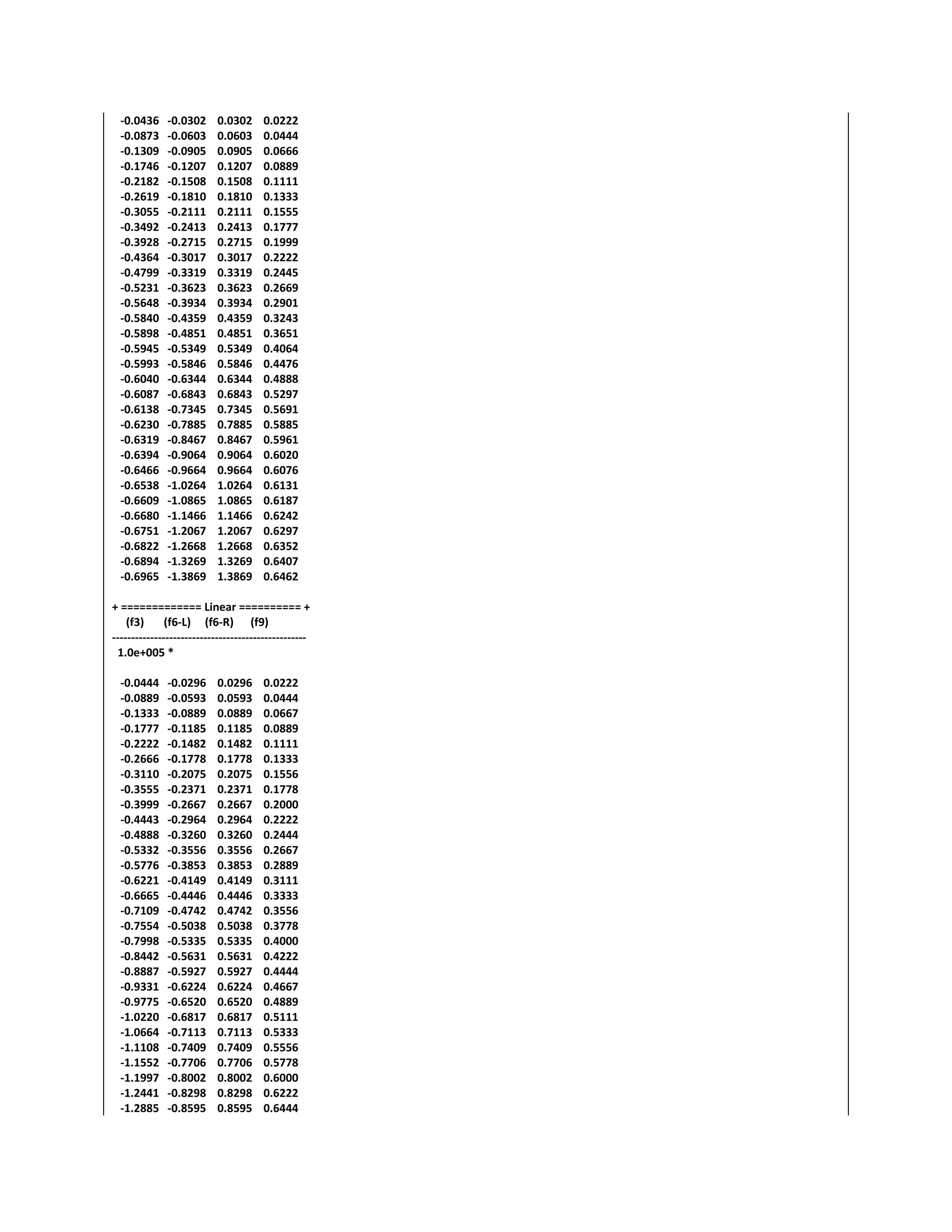 Pushover analysis of steel section beam subjected to incremental ...
