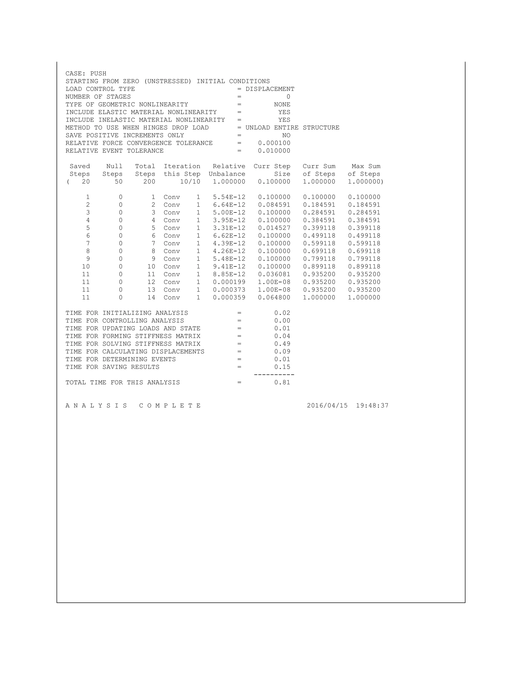 Pushover analysis of steel section beam subjected to incremental ...