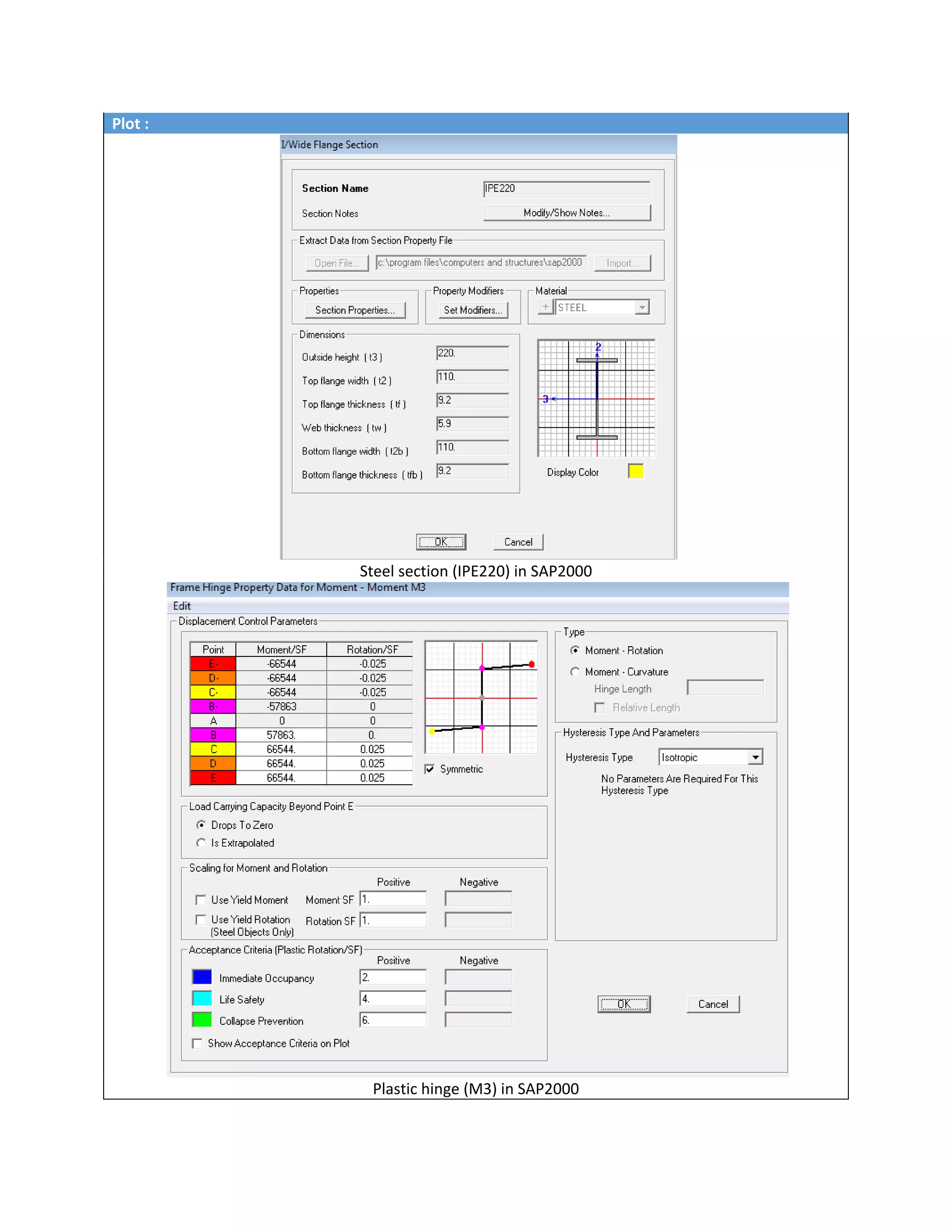 Pushover analysis of steel section beam subjected to incremental ...