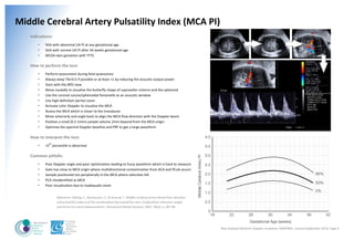 Bảng chỉ số PI Doppler động mạch rốn, động mạch não giữa, động mạch tử ...