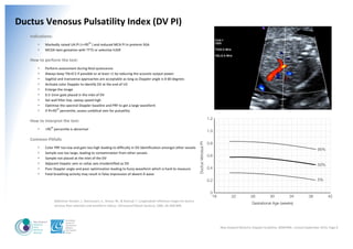 Bảng chỉ số PI Doppler động mạch rốn, động mạch não giữa, động mạch tử ...