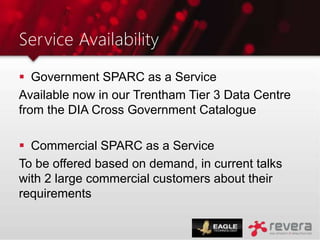 Oracle sparc as a Service | PPTX