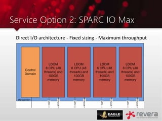 Oracle sparc as a Service | PPTX