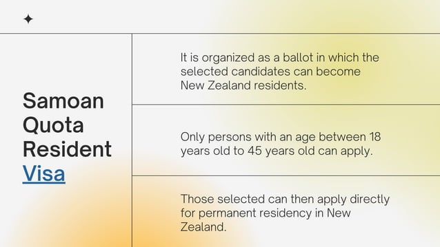 Obtain New Zealand Permanent Residency | PPT