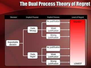 Understanding Real-Life Regret | PPT
