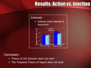Understanding Real-Life Regret | PPT
