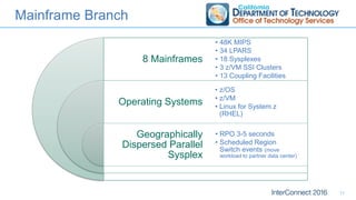 NZS-1543 - How IBM Service Management Unite Helps Mainframe O | PPT ...