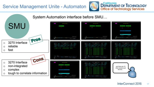 Nzs 1543 How Ibm Service Management Unite Helps Mainframe O Ppt Free Download 