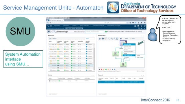 NZS-1543 - How IBM Service Management Unite Helps Mainframe O