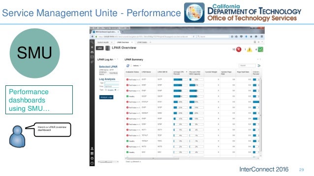 NZS-1543 - How IBM Service Management Unite Helps Mainframe O