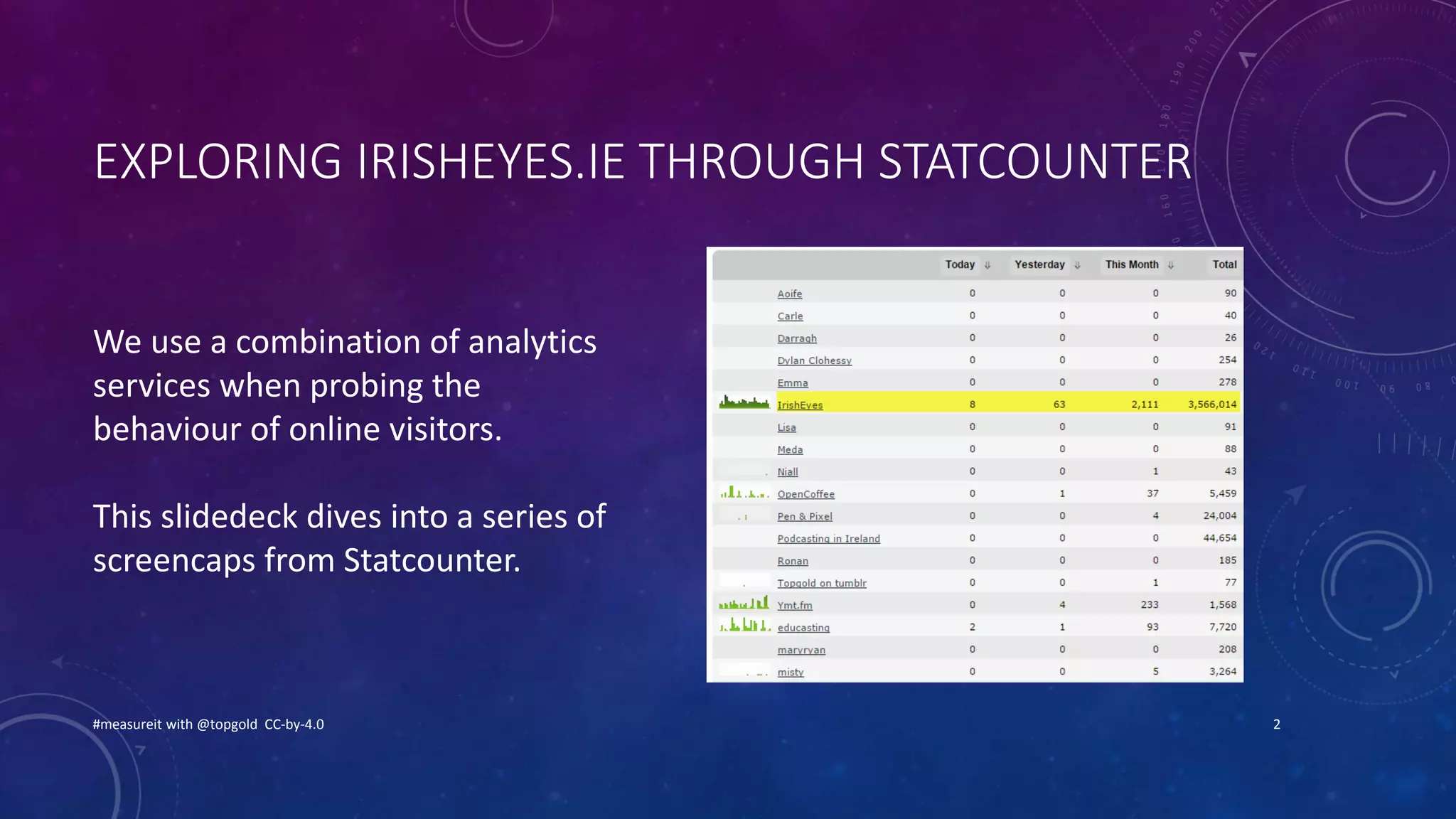 Statcounter Measures a Spike | PPTX | Internet | Computing