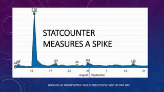 Statcounter Measures a Spike | PPTX | Internet | Computing