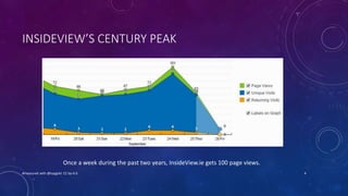 Statcounter Measures a Spike | PPTX | Internet | Computing