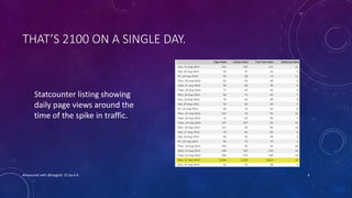 Statcounter Measures a Spike | PPTX | Internet | Computing