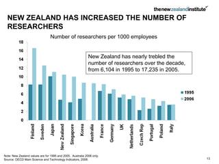 New Zealand's Innovation Ecosystem - Emerging Conclusions | PDF