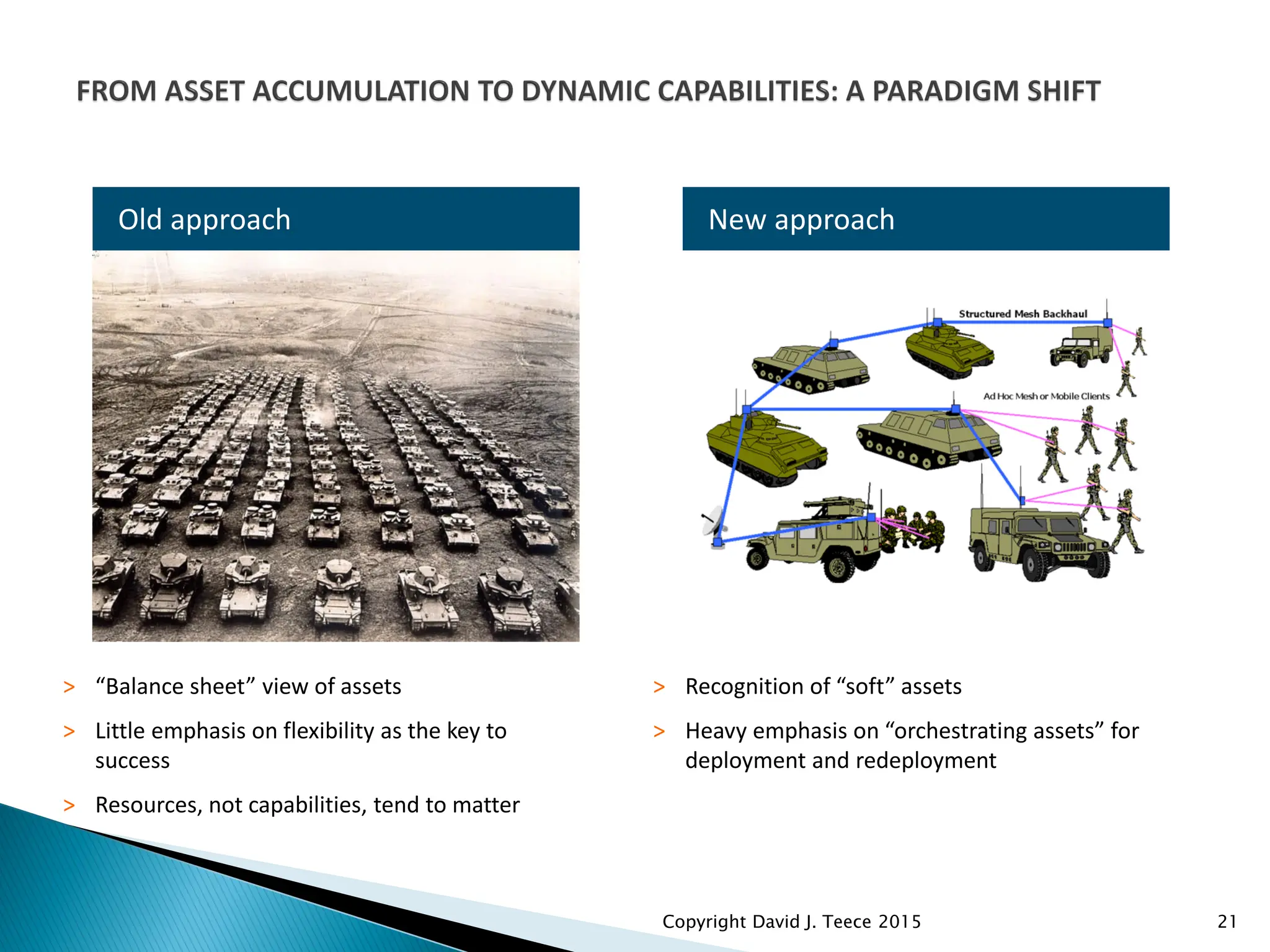 Injecting Dynamic Capabilities Thinking into the New Zealand Primary ...