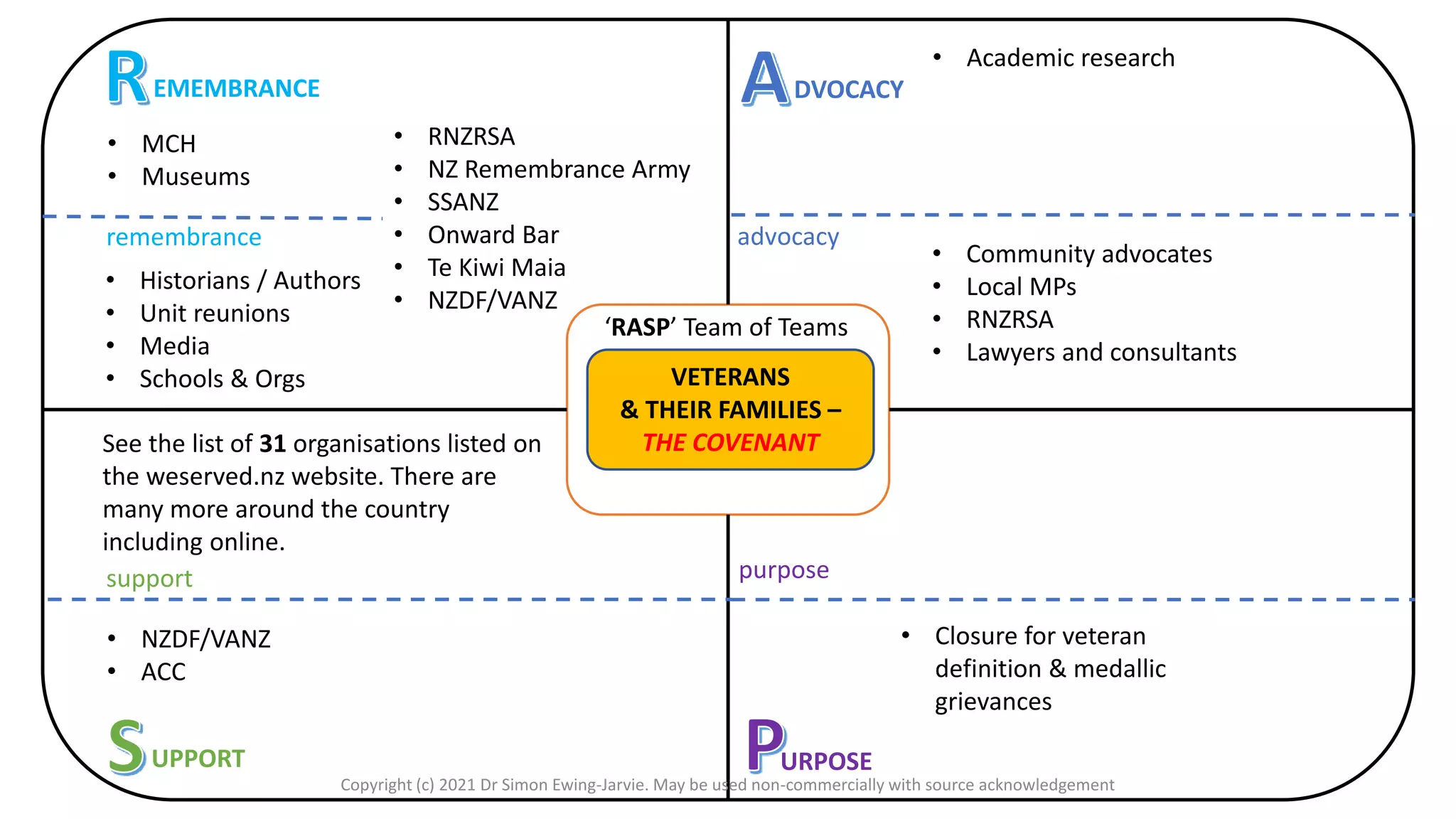 New Zealand Military Veteran model | PPTX