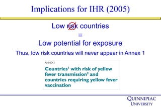 Yellow Fever: Risk Mapping | PPT