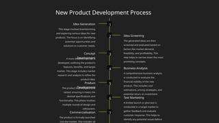 PRODUCT CONCEPT A OVERVIEW IN MARKETING MANAGEMENT | PPTX