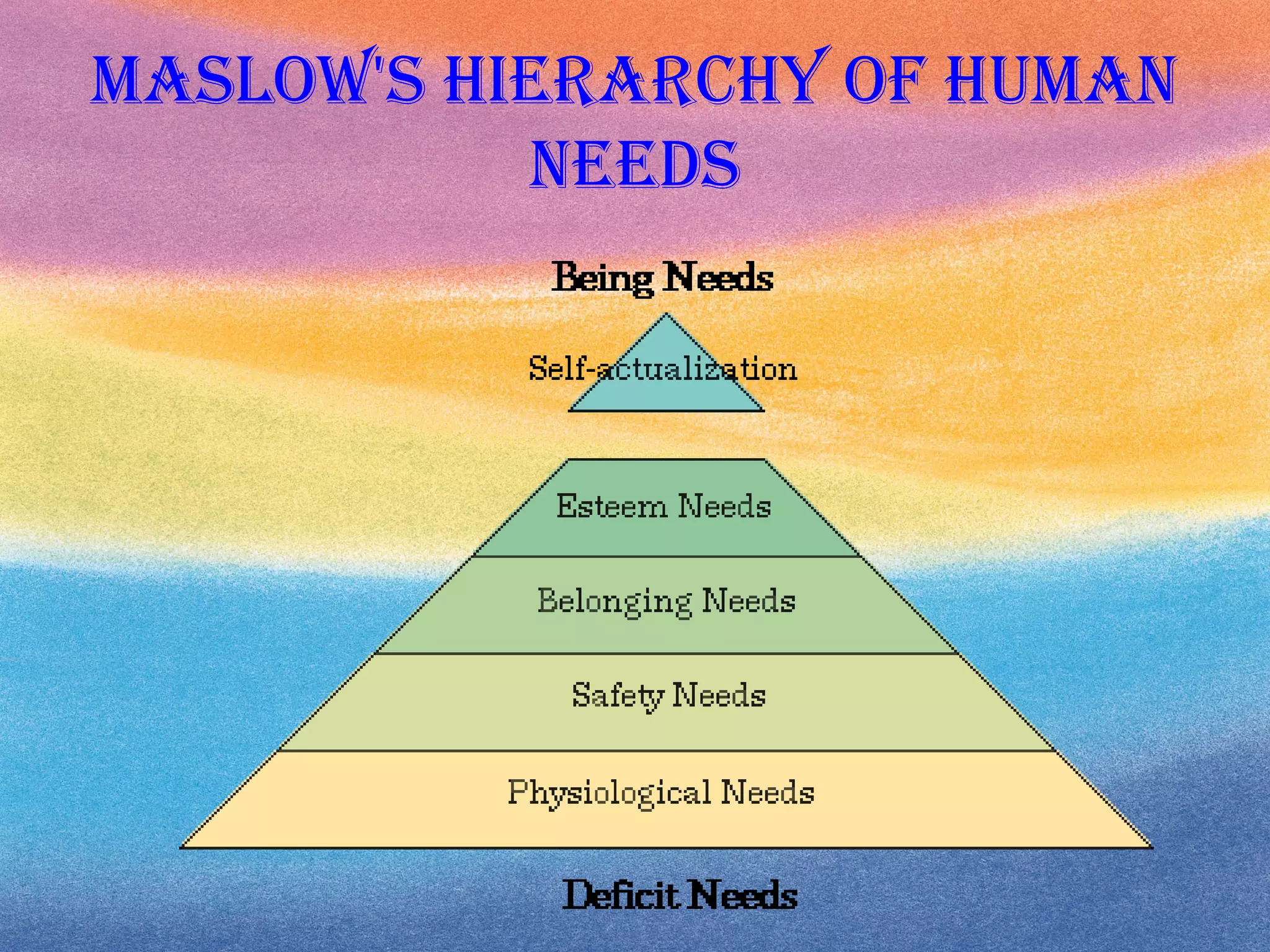 Maslow's Hierarchy - Organization Behavior | PPT