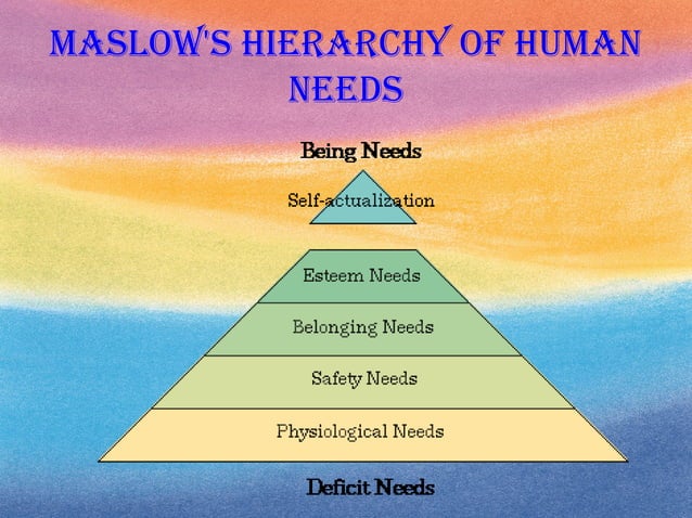 Maslow's Hierarchy - Organization Behavior | PPT