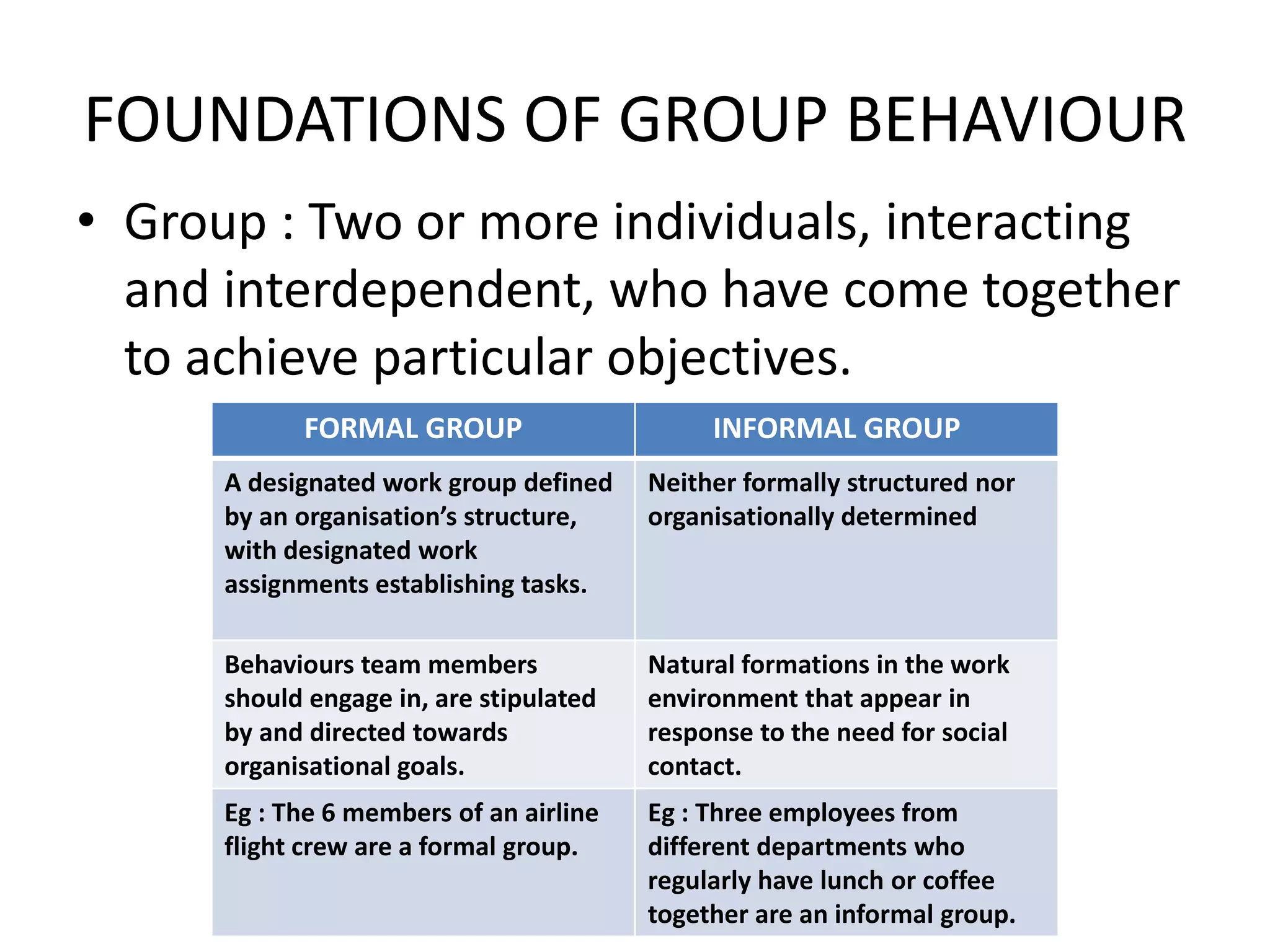 O.b. c 9 foundations of group behaviour | PPTX