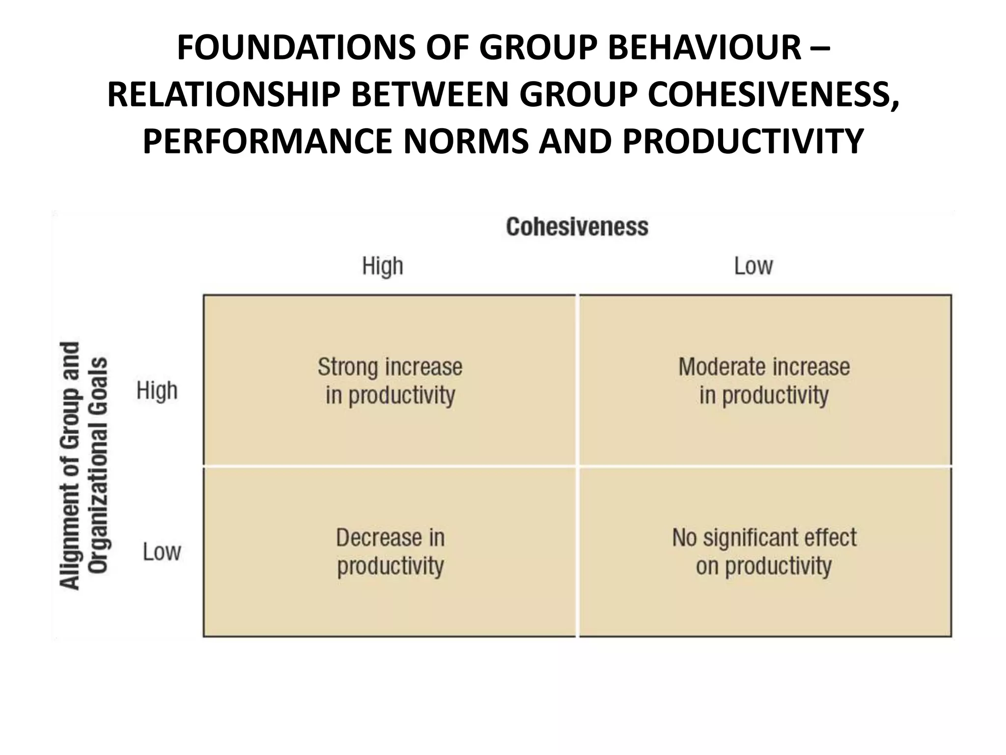 O.b. c 9 foundations of group behaviour | PPTX
