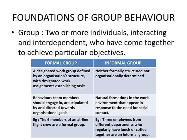 O.b. c 9 foundations of group behaviour | PPTX