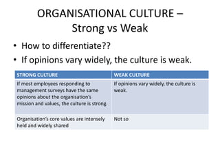 O.b. c 16 organisational culture | PPTX