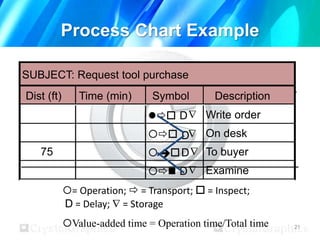 Operation management_process strategies | PPTX