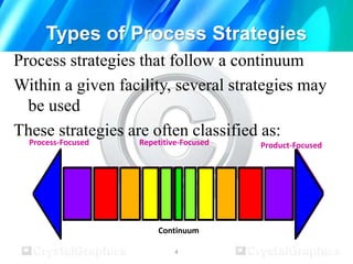 Operation management_process strategies | PPTX