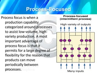 Operation management_process strategies | PPTX