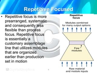 Operation management_process strategies | PPTX