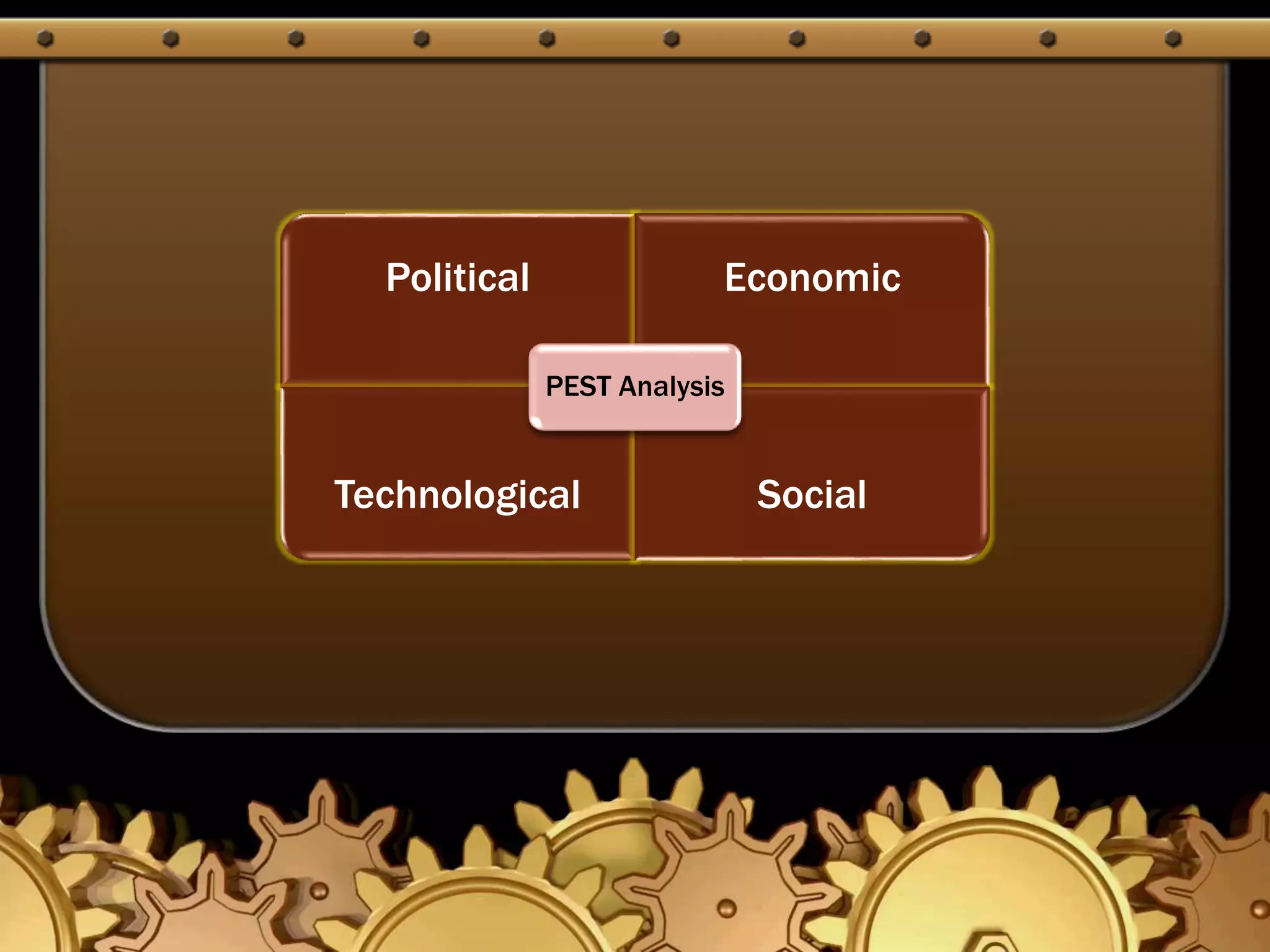 Organizational Dynamics of KFC | PPTX