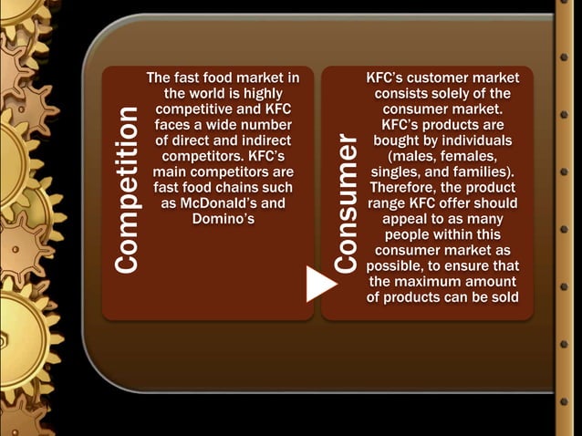 Organizational Dynamics of KFC | PPTX