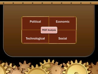 Organizational Dynamics of KFC | PPTX