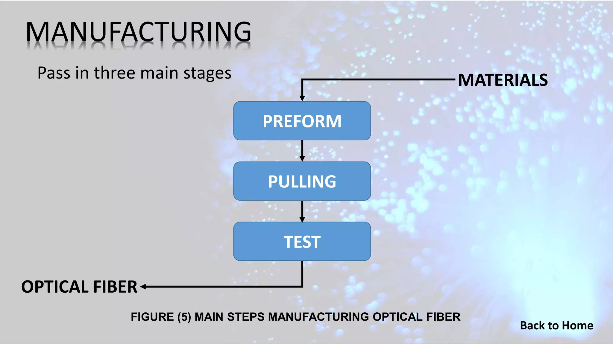 optical fiber الياف ضوئية | PPTX